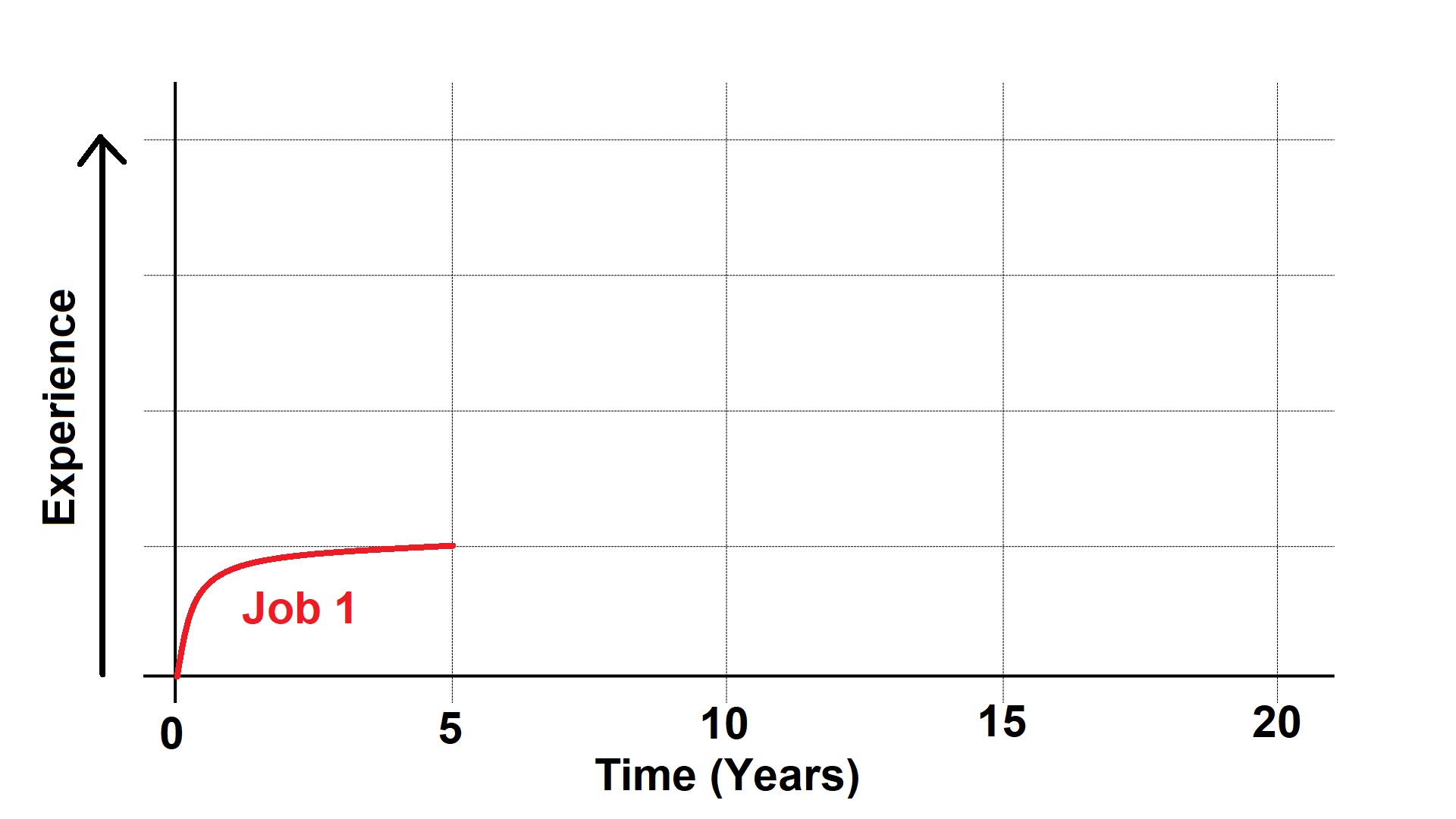 How Long Should You Stay in a Job? Avoiding the Tenure Trap - Andy Holt