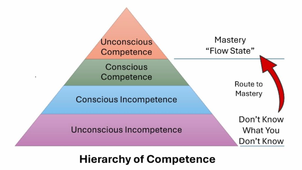 What's Holding You Back from Mastering New Skills? - Andy Holt